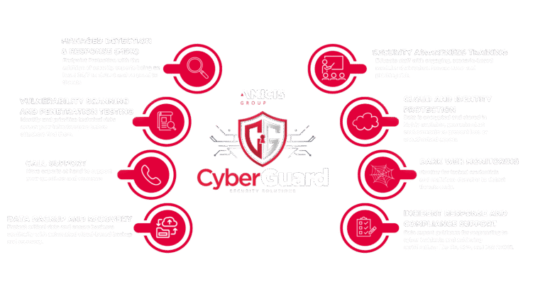 CyberGuard - SME Cyber Security - Amicis Group UK MSSP Service